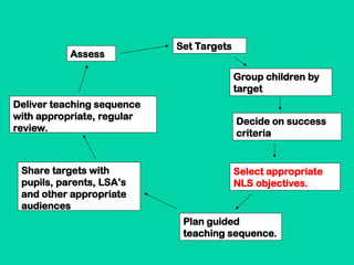 PPT FOR assessment_writing_presentation.ppt