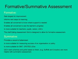 PPT FOR assessment_writing_presentation.ppt