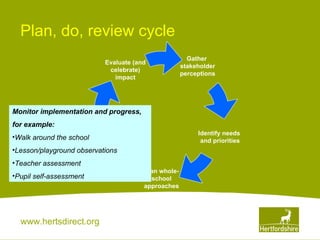 Assess Pupil Progress Pshe | PPT