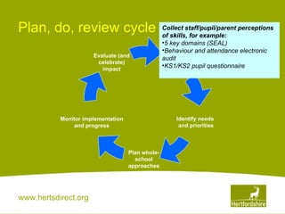 Assess Pupil Progress Pshe | PPT