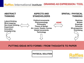 Raffles Institute_creativity&concept development_01 | PPTX