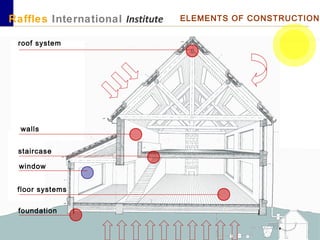 Raffles Institute_Foundations | PPT