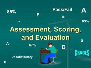 assessment scoring and evaluation.ppt | Educational Assessment | Education