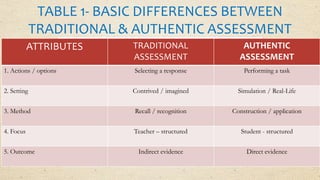 ASSESSMENT OF STUDENT LEARNING 2 | PPTX