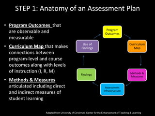 Introduction to Designing Assessment Plans Workshop 1 | PPTX