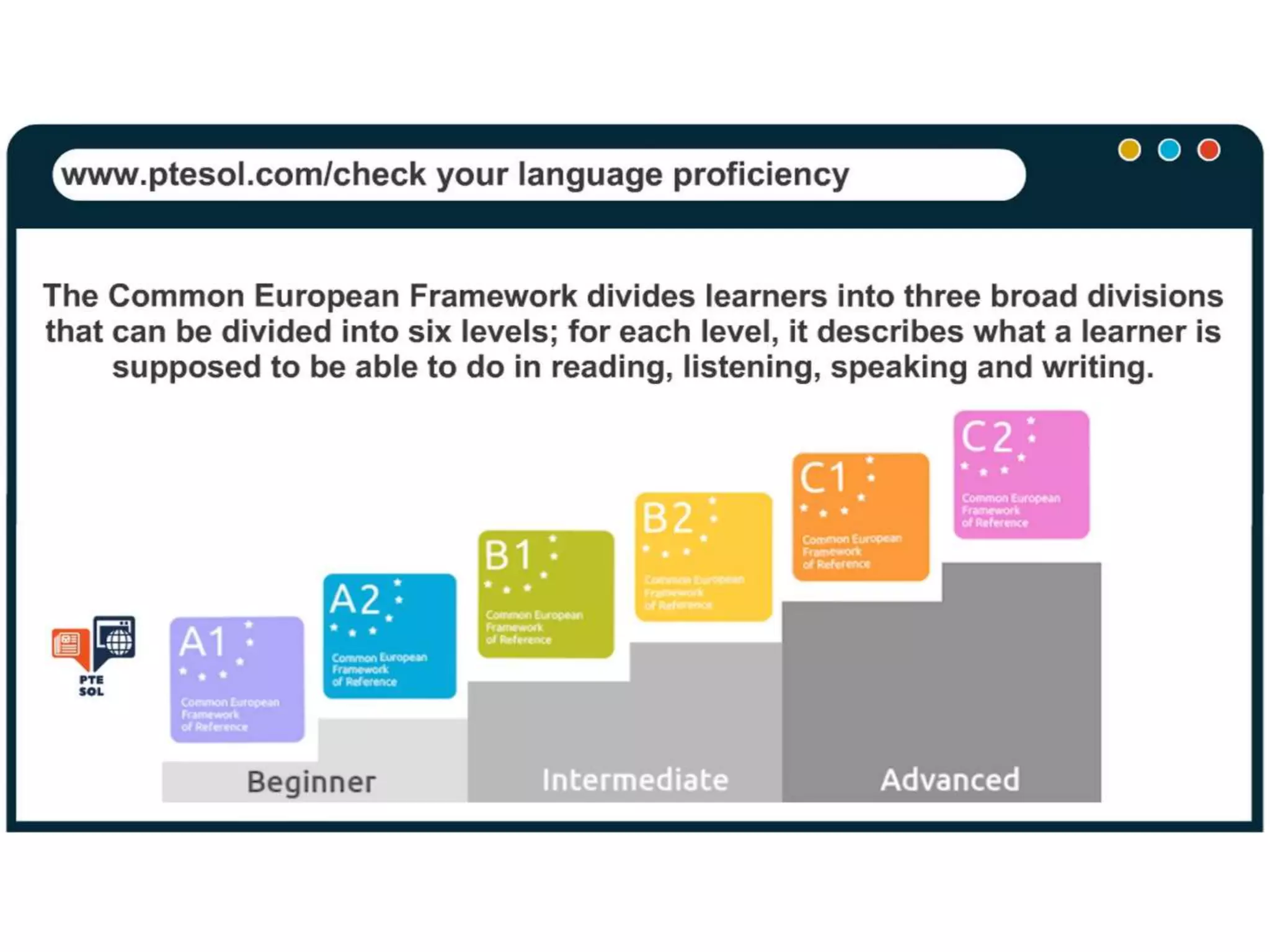 Assess your English Proficiency using descriptors of Common European ...