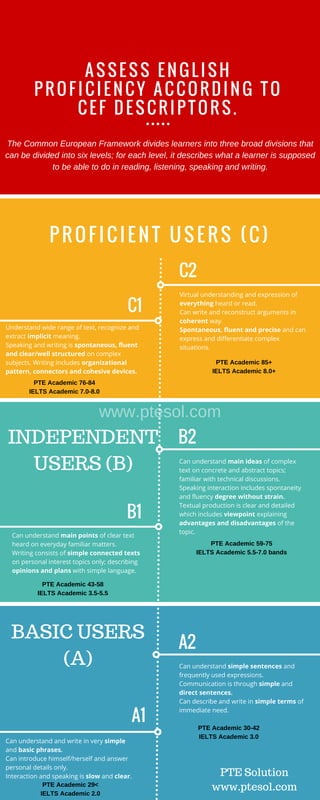 Assess English proficiency for IELTS & PTE | PDF