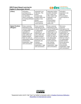 Assestment rubric (Unit 01. "My town") | PDF
