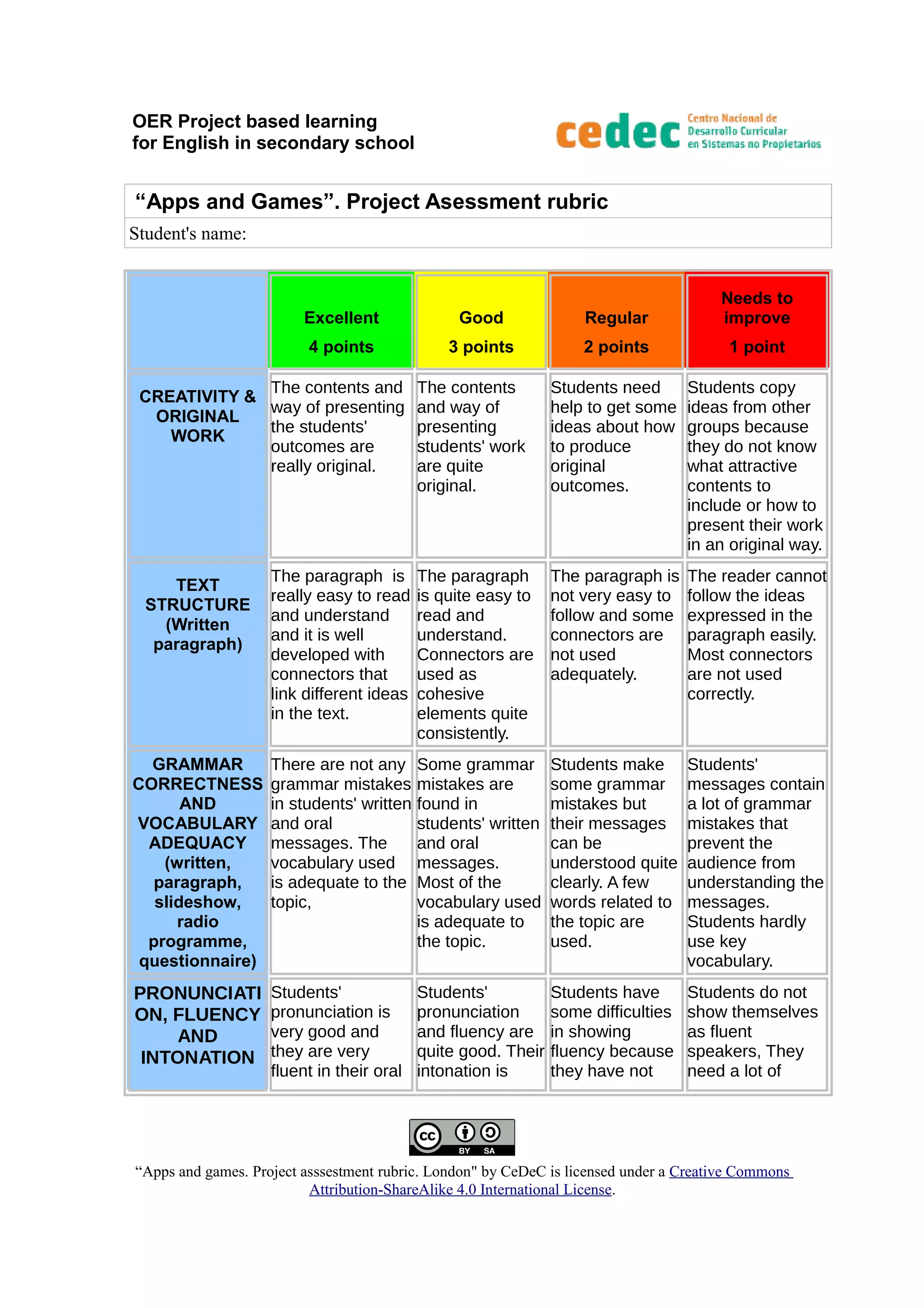 Apps and games. Project assessment | ODT