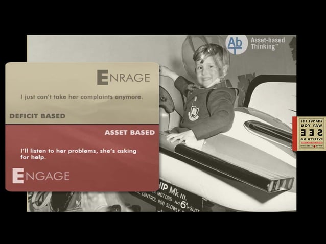 Strategy to Transfer Corporate: Asset Based Thinking | PPT