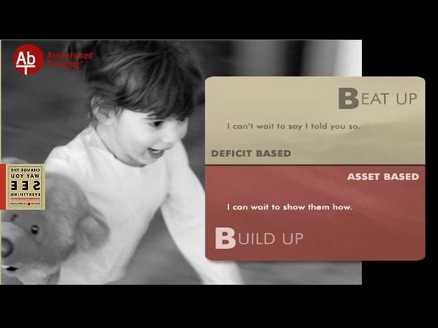 Strategy to Transfer Corporate: Asset Based Thinking | PPT