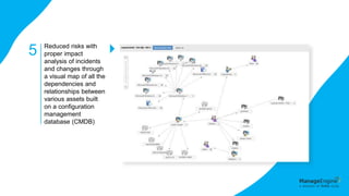 asset-explorer-overview.pptx | Computing | Technology & Computing