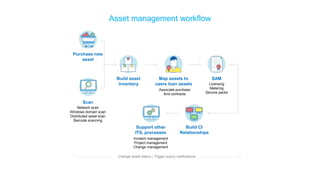 asset-explorer-overview.pptx | Computing | Technology & Computing