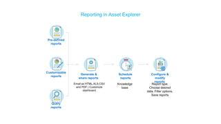 asset-explorer-overview.pptx | Computing | Technology & Computing