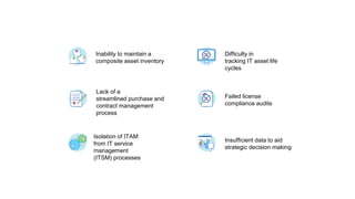 asset-explorer-overview.pptx | Computing | Technology & Computing