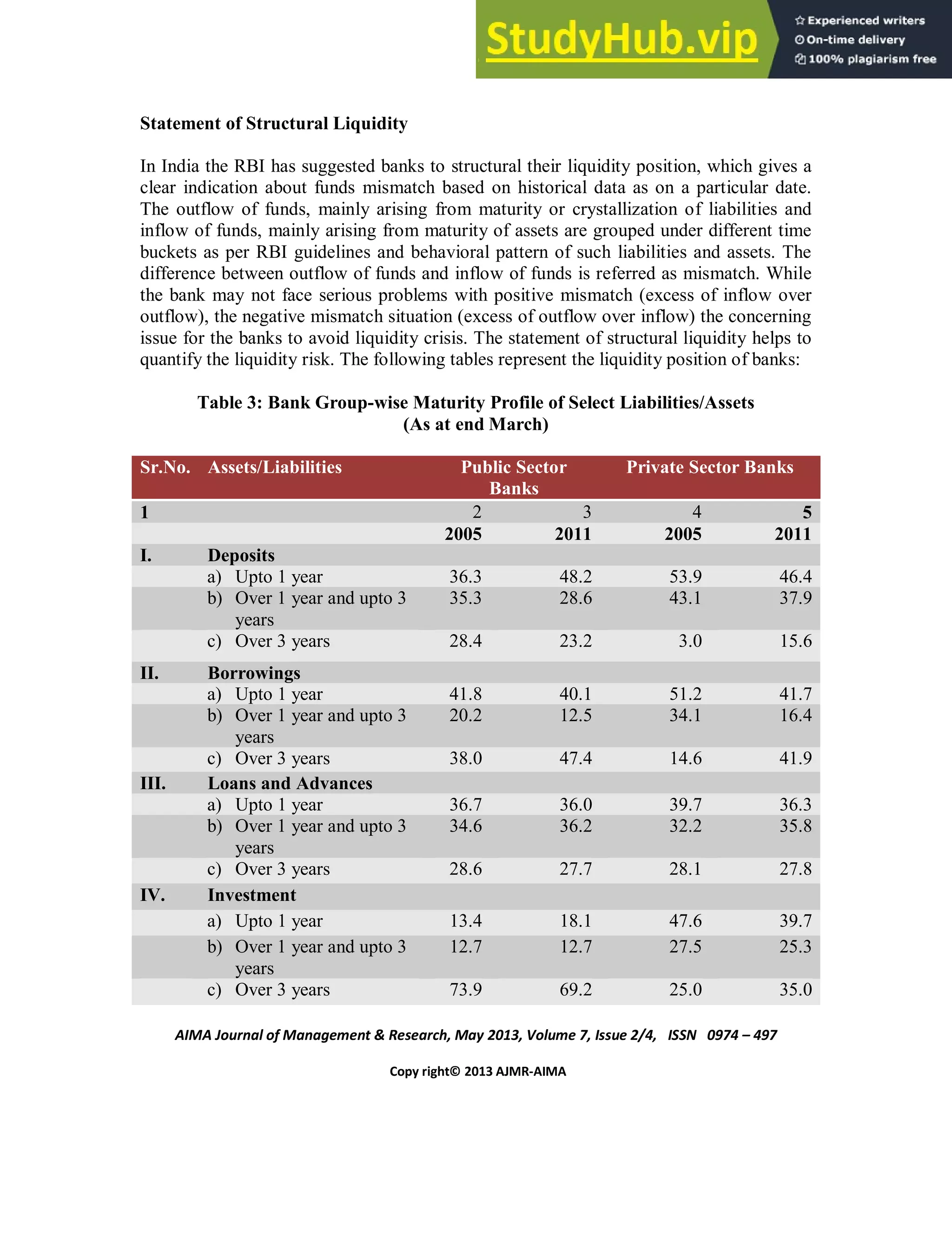 ASSET-LIABILITY MANAGEMENT IN BANKS A DYNAMIC APPROACH | PDF