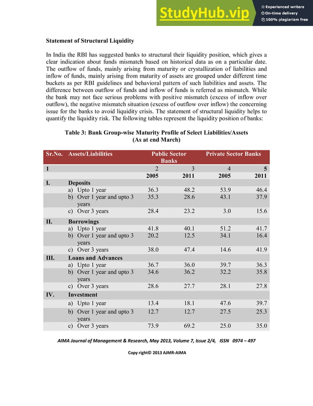 ASSET-LIABILITY MANAGEMENT IN BANKS A DYNAMIC APPROACH | PDF