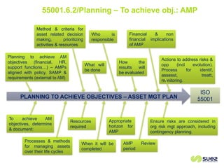 Asset-Management Asset-Management-ISO55.pptx