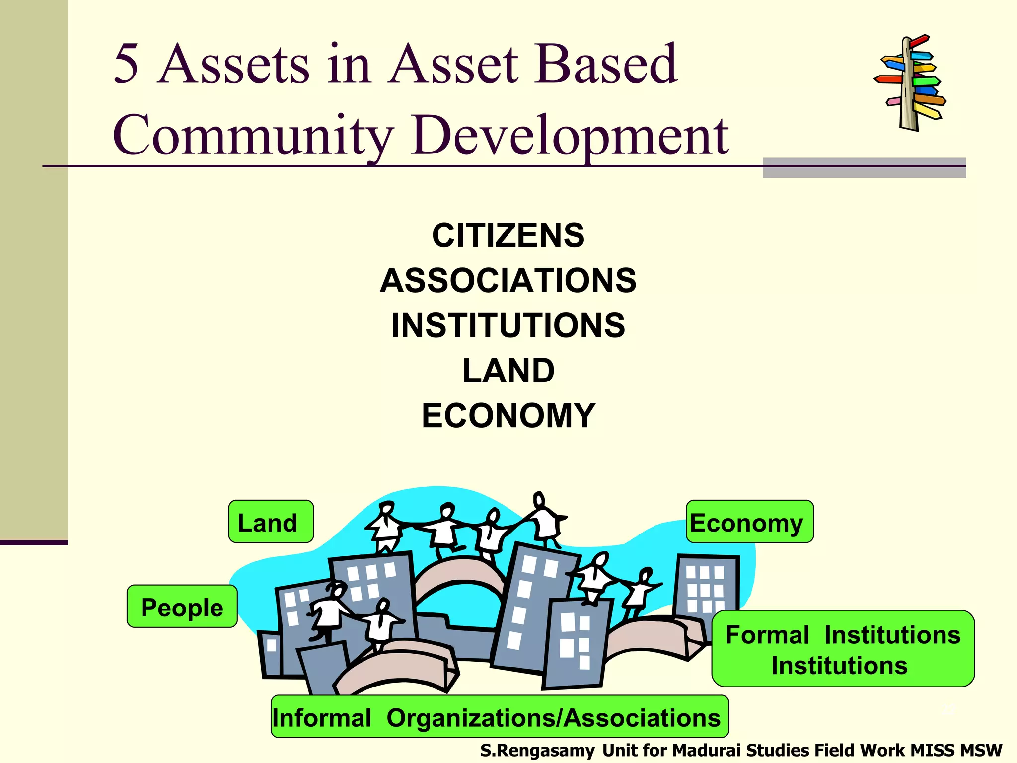 Introduction to Community Asset Mapping | PPT