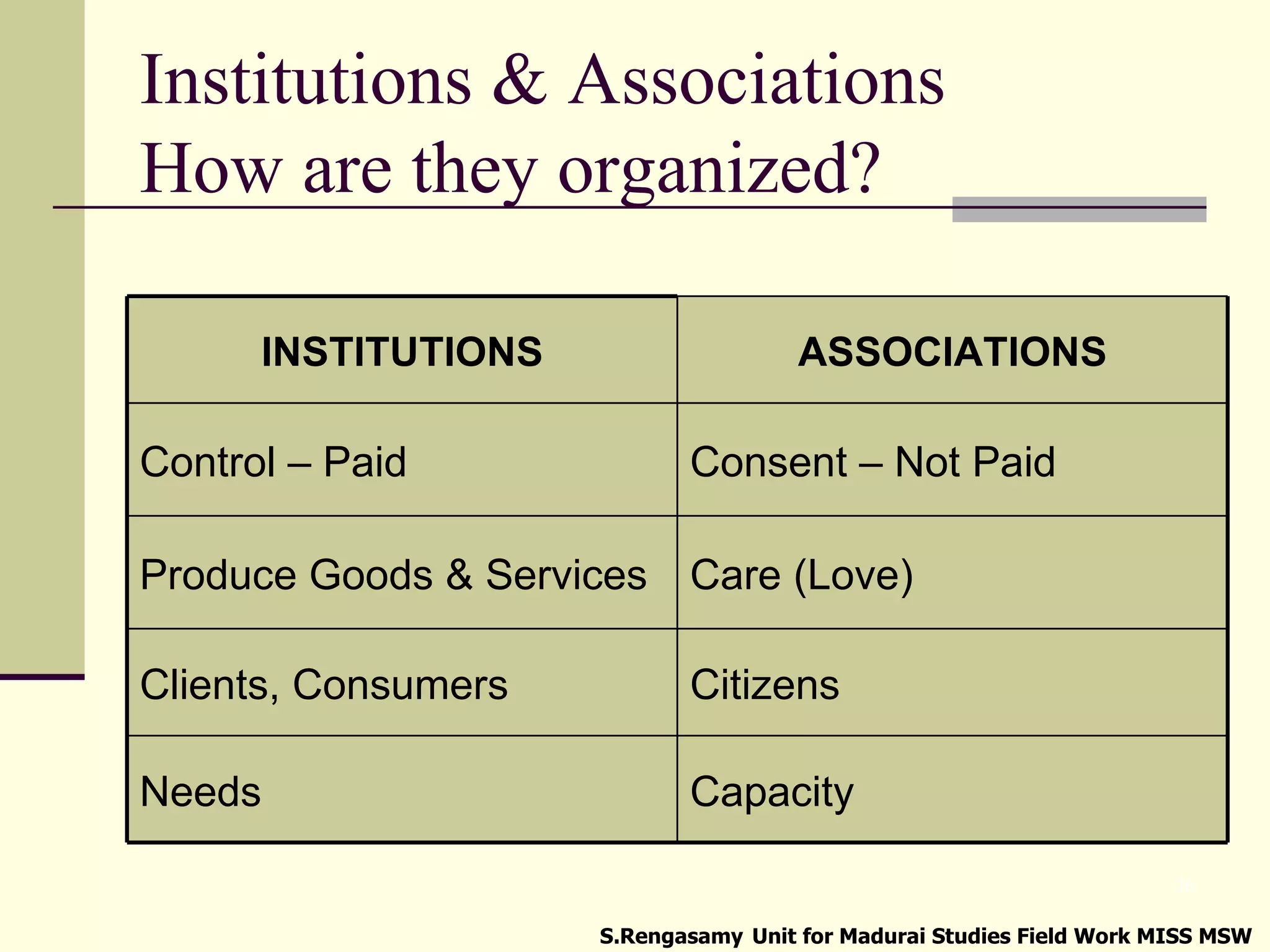 Introduction to Community Asset Mapping | PPT