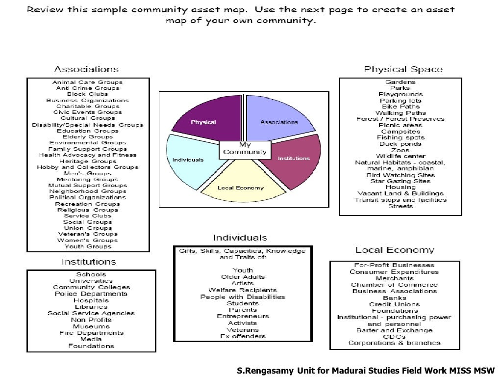 Introduction to Community Asset Mapping