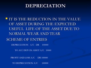 ASSET ACCOUNTING Setup and Configuration | PPT