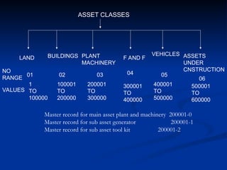 ASSET ACCOUNTING Setup and Configuration | PPT