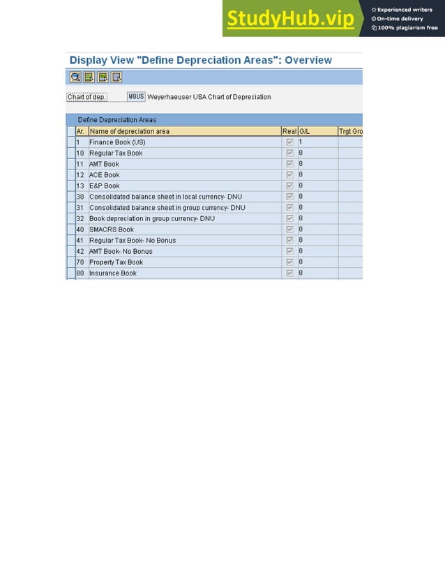 Asset Accounting Configuration | PDF | Business Accounting & Finance ...