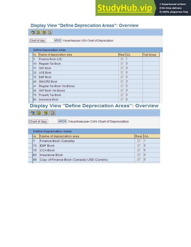 Asset Accounting Configuration | PDF | Business Accounting & Finance ...
