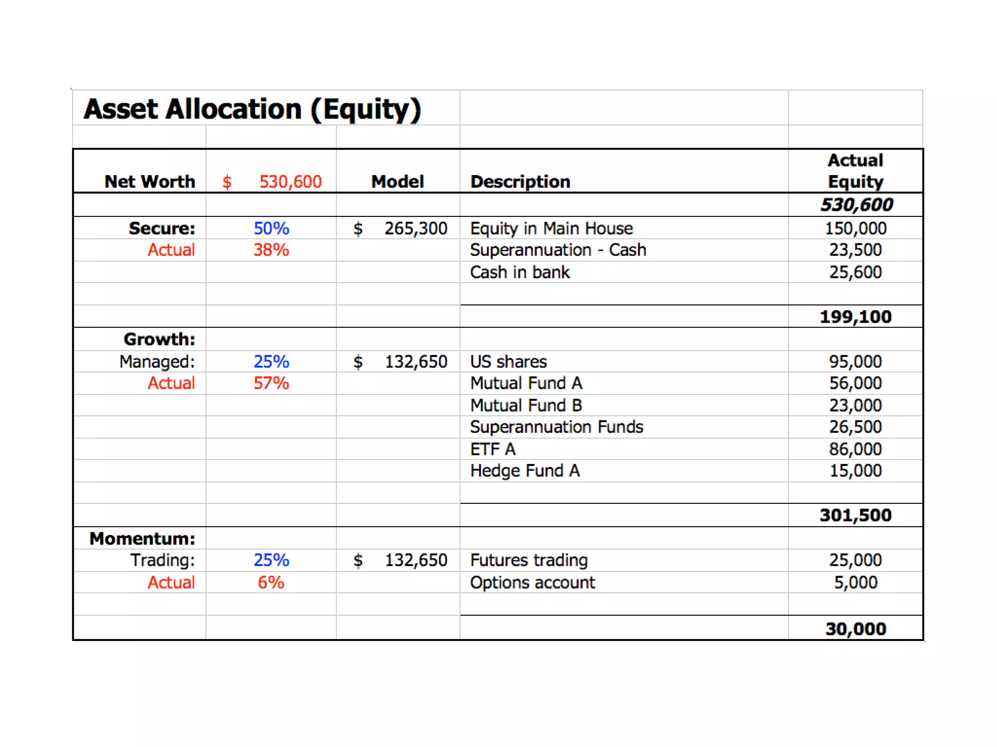 Asset allocation | PPTX | Stocks and Bonds | Personal Investing