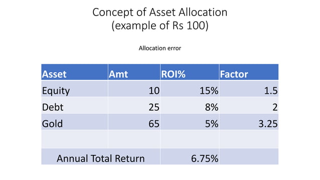 Importance of Asset allocation in Wealth Creation | PPT