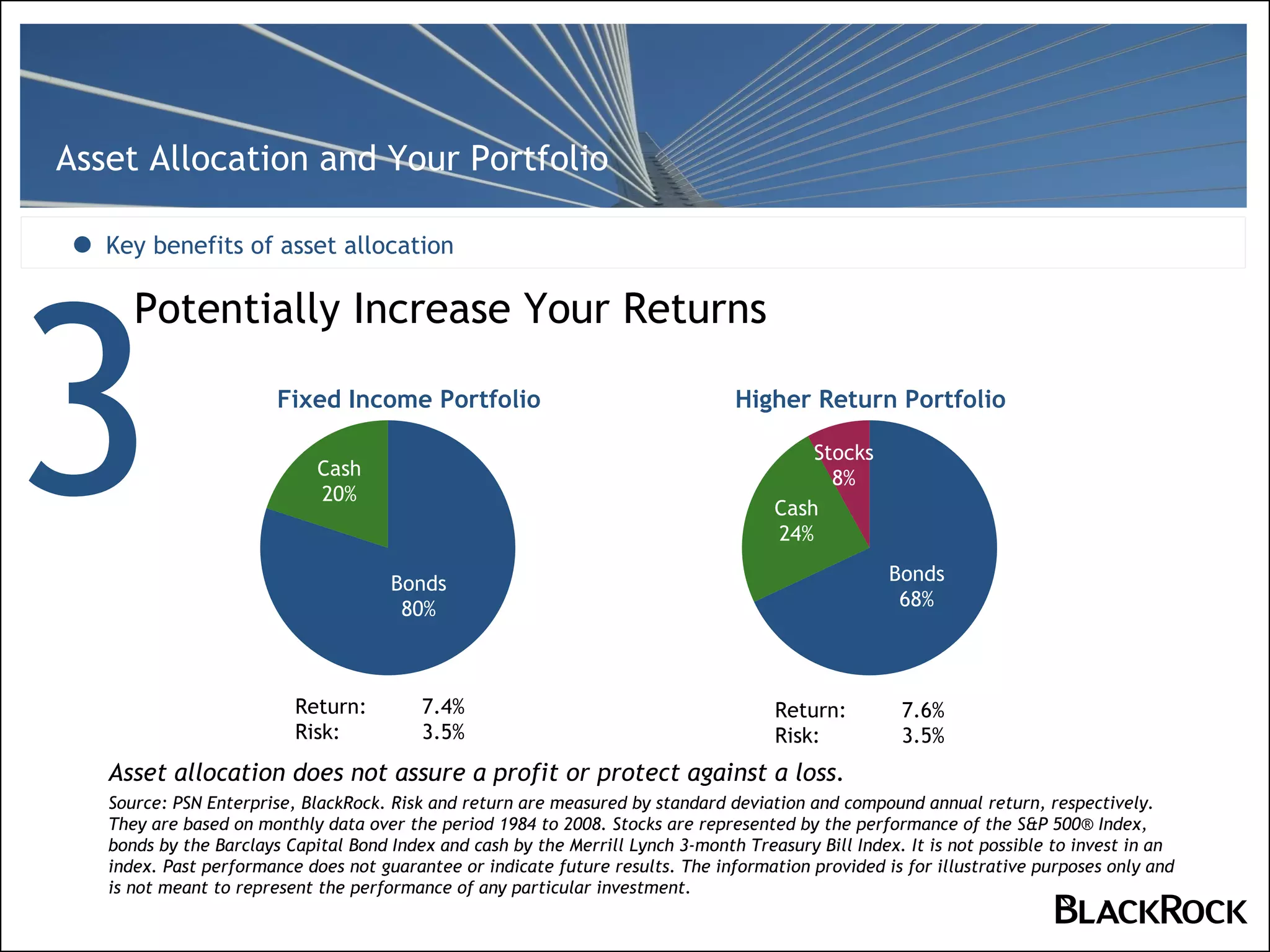 Asset Allocation And Your Portfolio | PPT