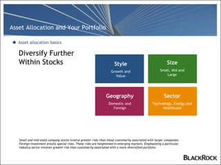 Asset Allocation And Your Portfolio | PPT