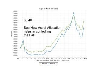 Asset Allocation Effect | PDF