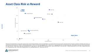 Asset Allocation & Financial Planning | PPT