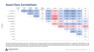 Asset Allocation & Financial Planning | PPT
