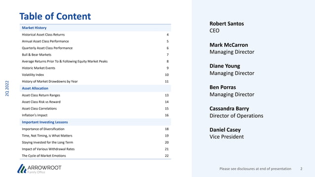 Asset Allocation & Financial Planning | PPT