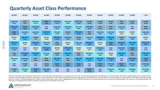 Asset Allocation & Financial Planning | PPT