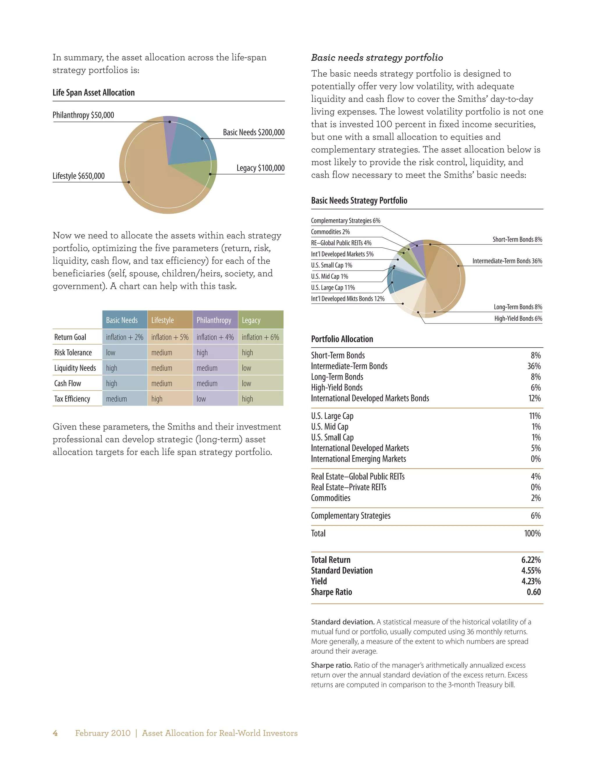 Asset allocation for_real-world_investors_affluent_version | PDF