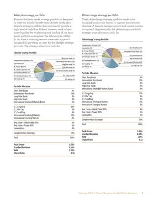 Asset allocation for_real-world_investors_affluent_version | PDF