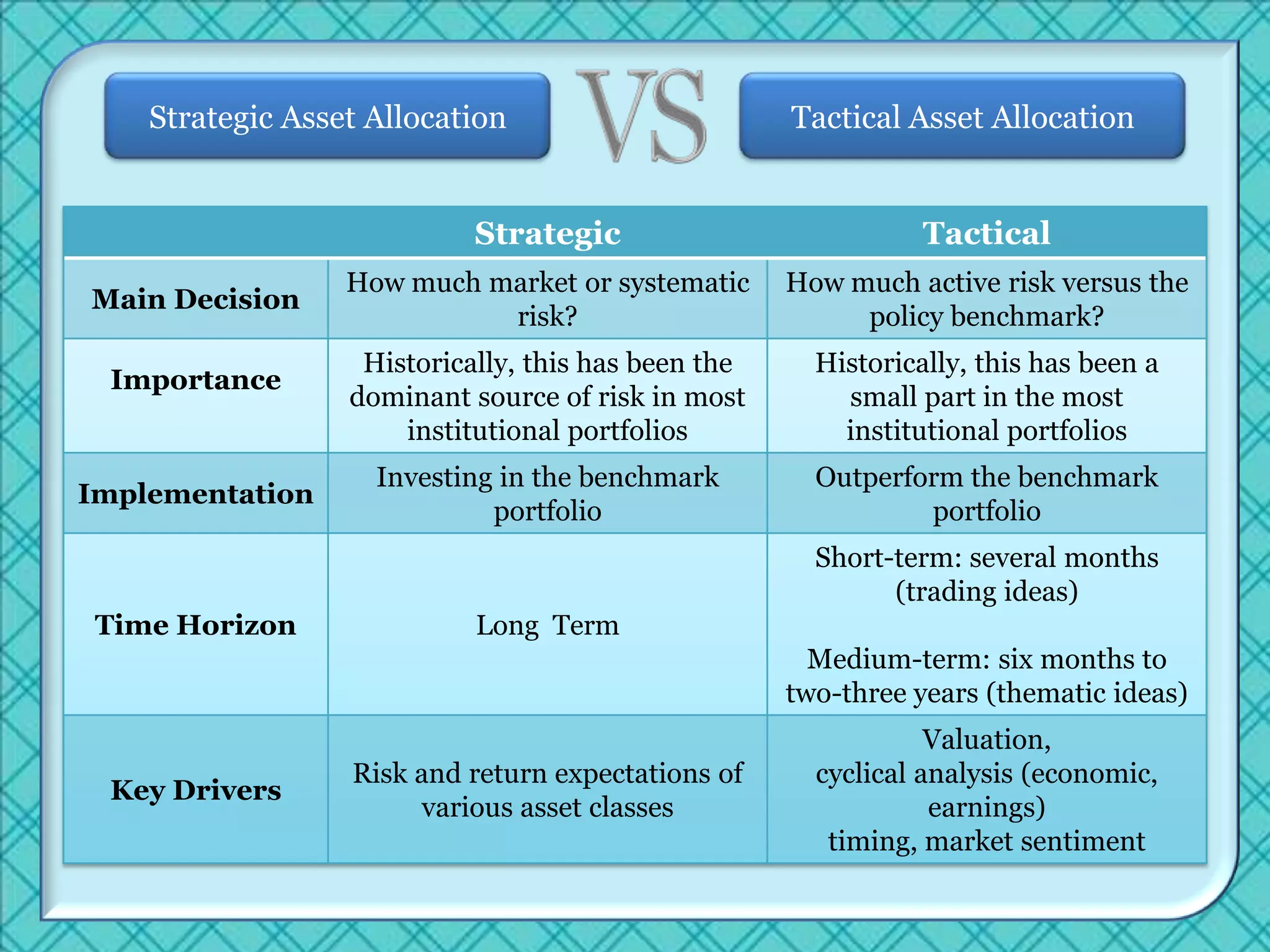 Asset allocation Issues | PPT