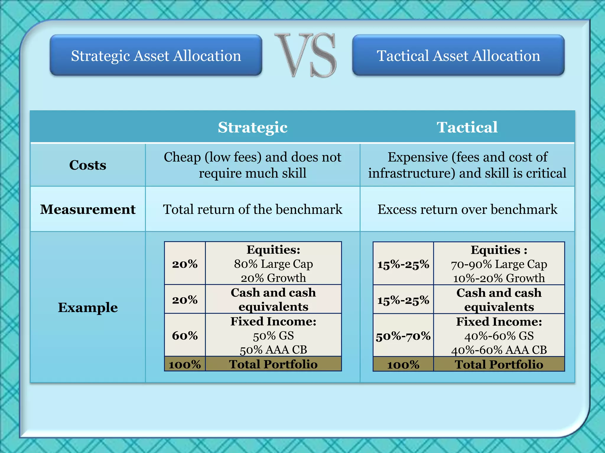 Asset allocation Issues | PPT