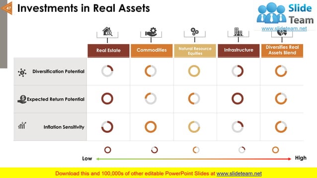 Asset Allocation Management PowerPoint Presentation Slides | PDF ...