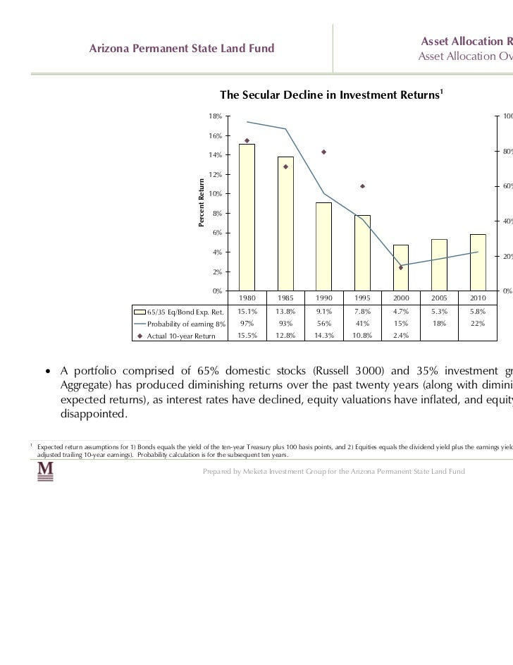 Asset Allocation Review