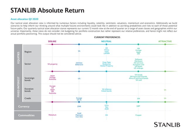 Asset allocation | PPT
