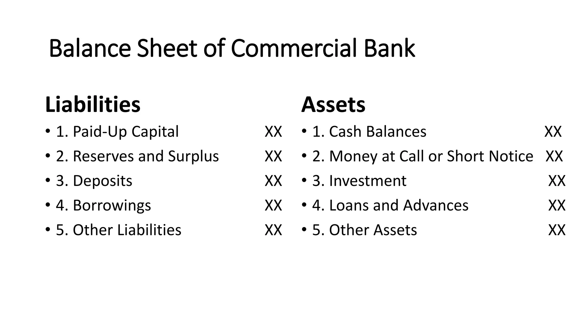 asset and liabilties of bank.pptx