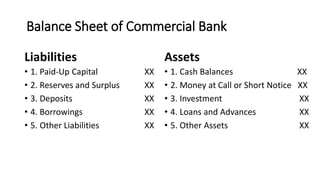 asset and liabilties of bank.pptx | Business Accounting & Finance ...