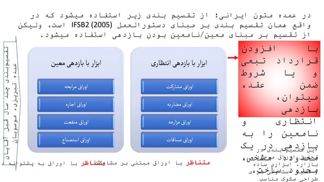 Asset Base and Asset Back Sukkuk -Selected Notes -Vahid -ver 1.0.pptx