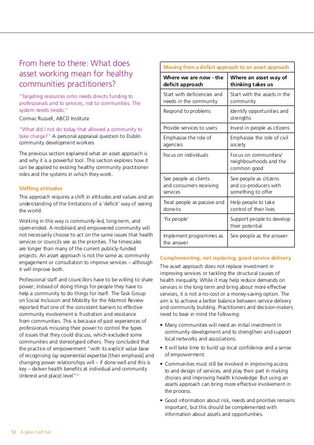 Asset based approach to health, uk