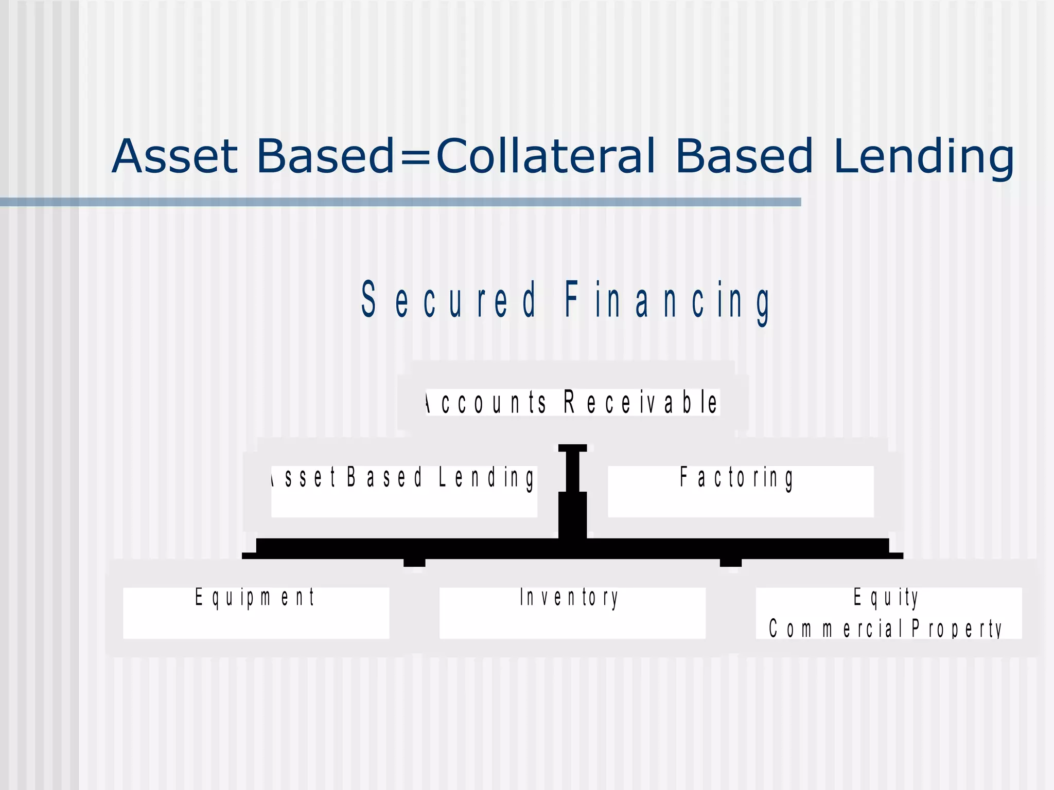 Asset Based=Collateral Based Lending | PPT